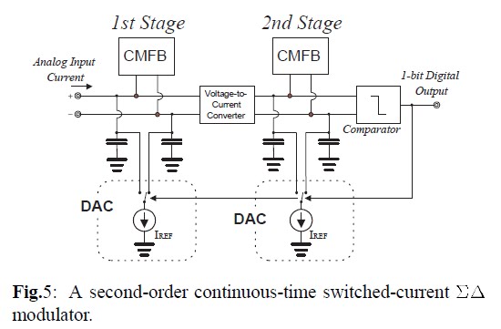 CAF: A Continuous-Time Common-Mode Feedback Circuit (CMFB) for High ...