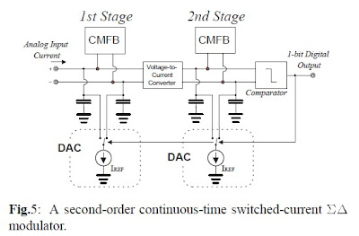 CAF: A Continuous-Time Common-Mode Feedback Circuit (CMFB) for High ...