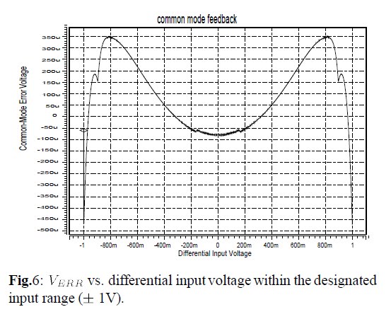 CAF: A Continuous-Time Common-Mode Feedback Circuit (CMFB) for High ...
