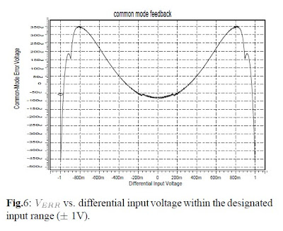 29 Fully Differential Operational Amplifiers - conocimientos.com.ve: A ...