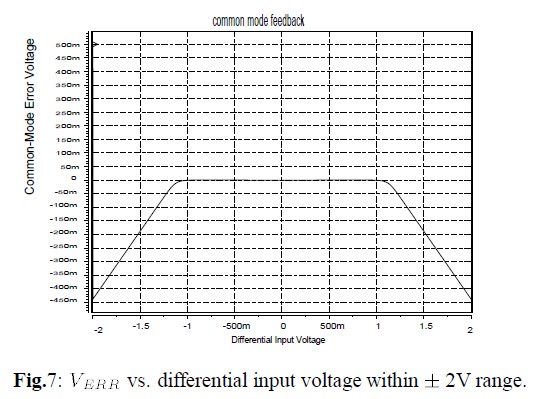 CAF: A Continuous-Time Common-Mode Feedback Circuit (CMFB) for High ...