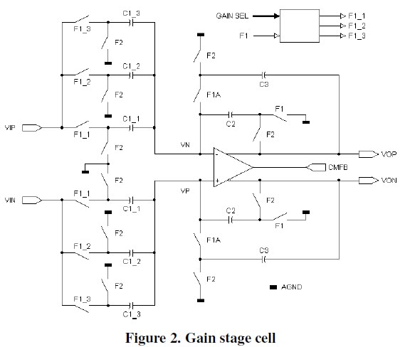29 Fully Differential Operational Amplifiers - conocimientos.com.ve: A ...