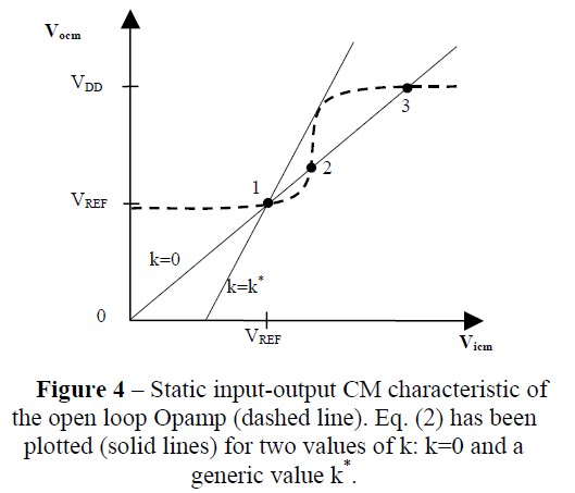 29 Fully Differential Operational Amplifiers - conocimientos.com.ve ...