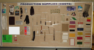 A Lean Journey: Visual Board for Production Supplies