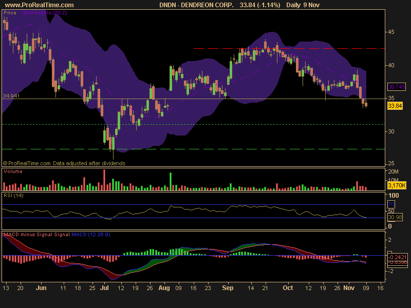 Hot Stocks to Watch for Wednesday, Nov 10 - AC Investor Blog