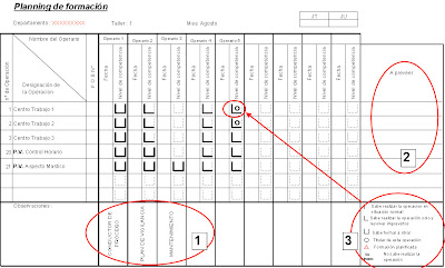 Pensando en kaizen: Profundizando en el cuadro ILU