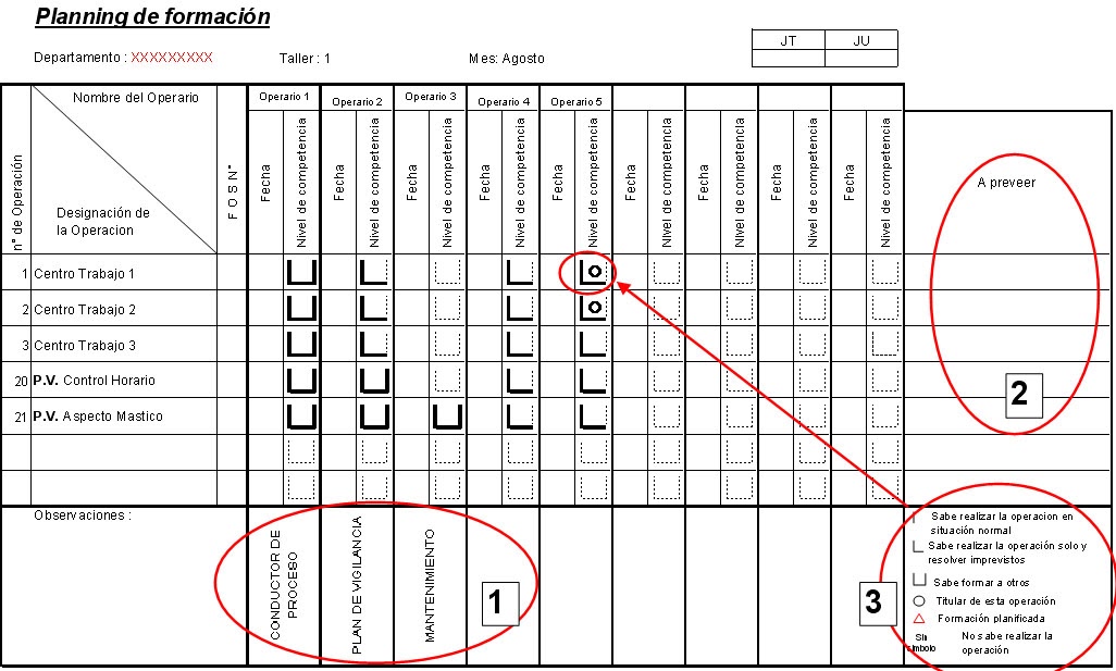 Pensando en kaizen: Profundizando en el cuadro ILU