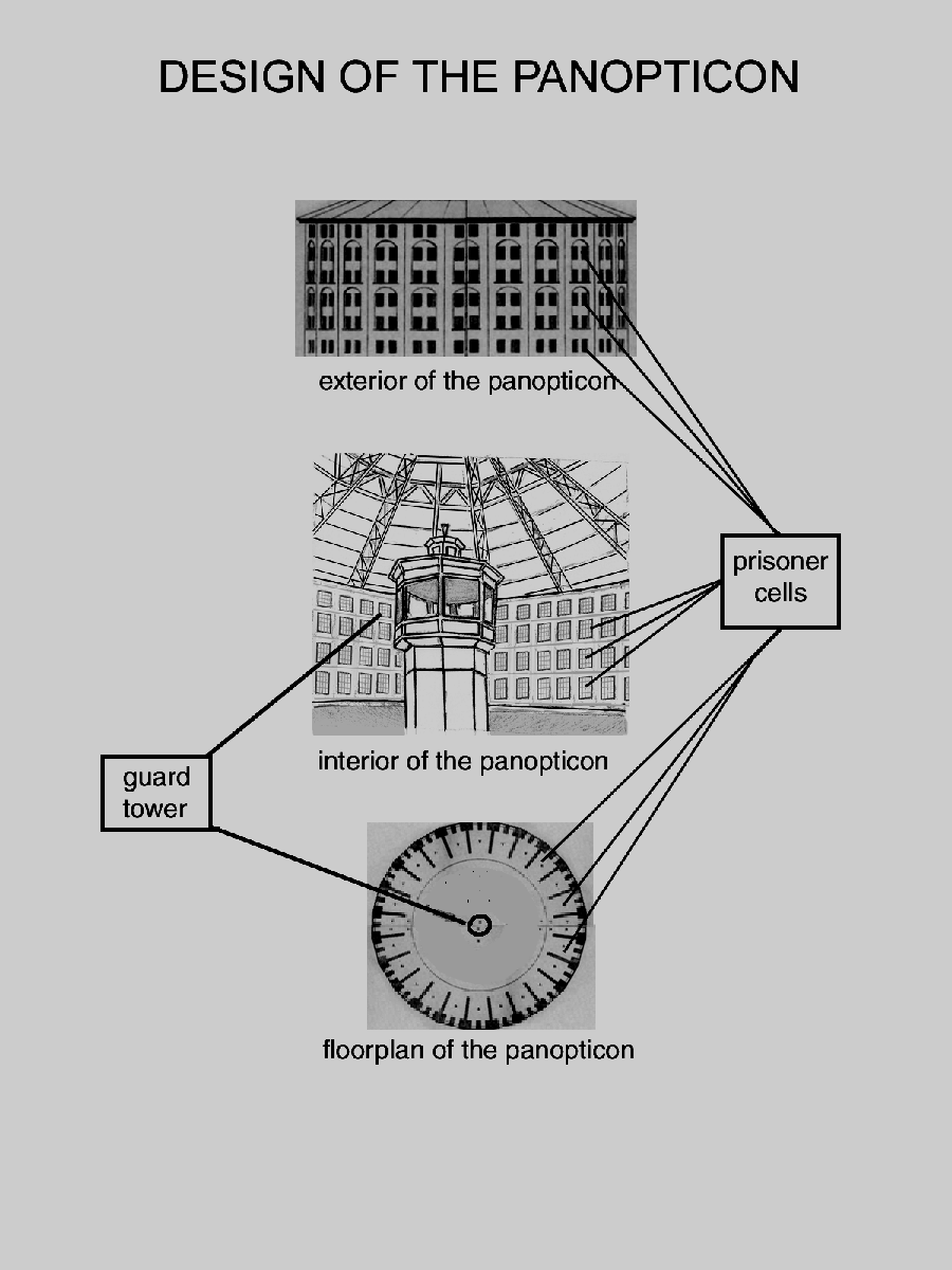 SPEAKING TONGUE: PANOPTICON
