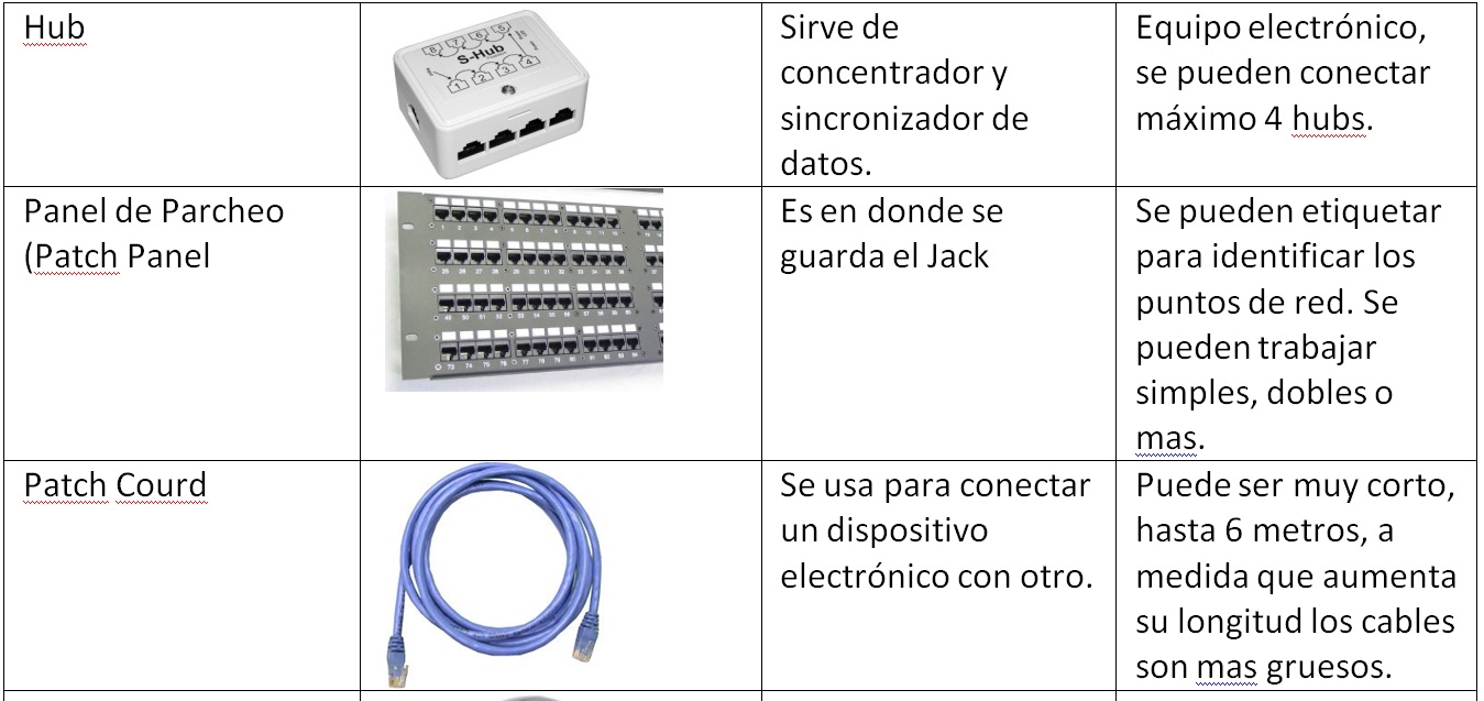 INSTALACIÓN DE REDES LOCALES MDMM: PRACTICA 1 "IDENTIFICACION DE LOS ...