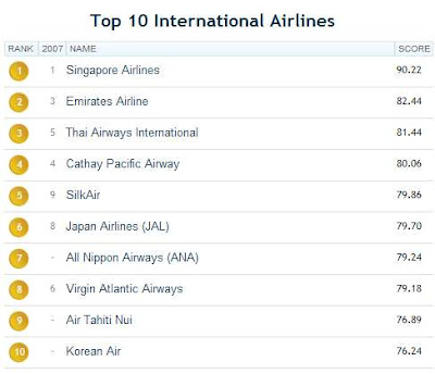 The World Best AirLines