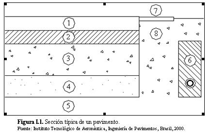 APUNTES INGENIERÍA CIVIL: COMPONENTES DE UN PAVIMENTO