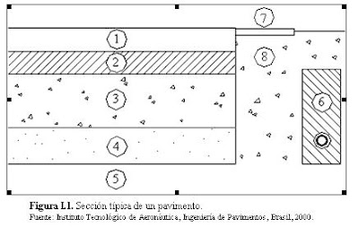 pavimentos asfaltico: tipos de sub rasante