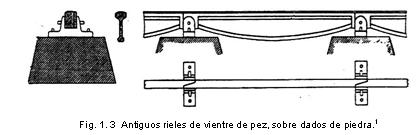APUNTES INGENIERÍA CIVIL: RIEL