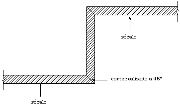 INGENIERIA CIVIL: Instalación de Zócalos