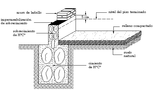 INGENIERIA CIVIL: Colocación de Relleno Compactado