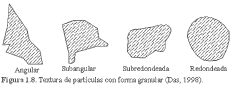 (DOCX) Formas de las Partículas de los Suelos.docx - DOKUMEN.TIPS
