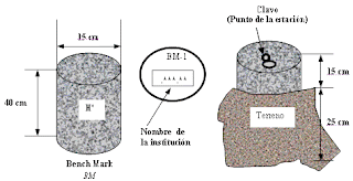 TECNOLOGO EN TOPOGRAFIA FICHA N° 1368943 JORNADA TARDE