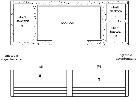 INGENIERIA CIVIL: Shafts (eléctrico, de basura, sanitario )