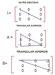ALGEBRA DE MATRICES: matrices
