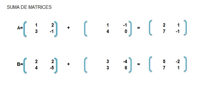 ALGEBRA DE MATRICES: matrices