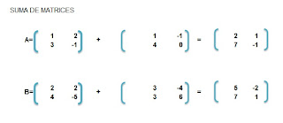 ALGEBRA DE MATRICES: matrices