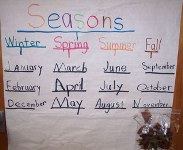 Using Thinking Maps: The Tree Map