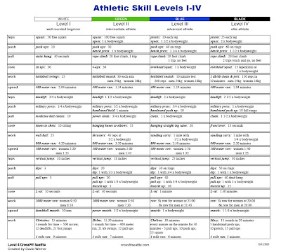 Army Skill Identifier Chart