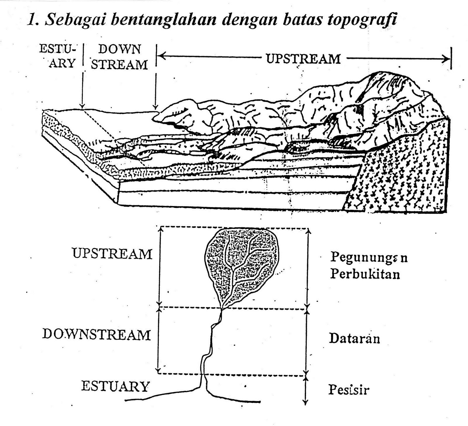 be a GEOGRAPH: Daerah aliran Sungai