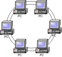 iNfoRmAtiKa AdMiNisStraCioN dE ReDeSs aNgIE sUaReZ: ToPolOgIa dE Red!!...