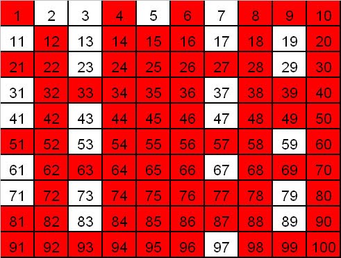 Matemática em ação: Números Primos