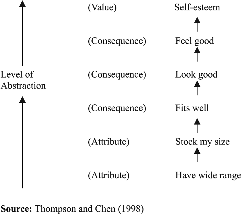 Understanding the Customer: Lecture 8 - Values