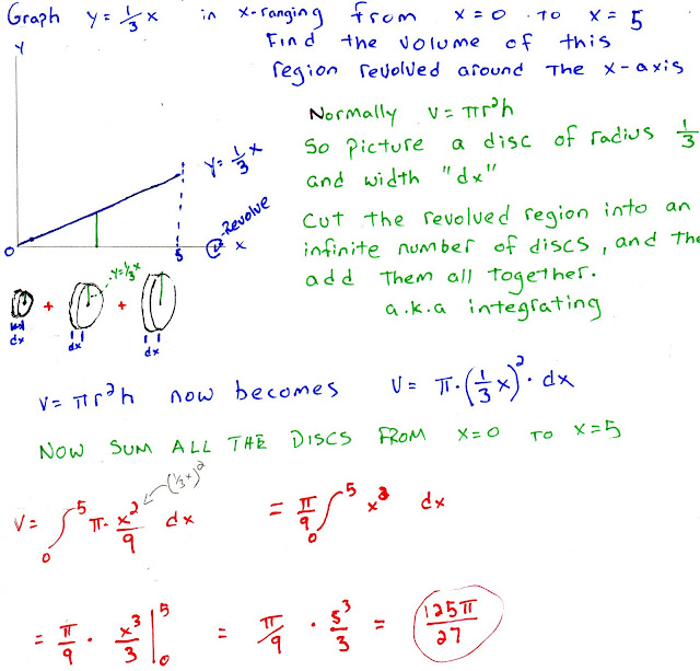 Calculus Help: Volume Using the Method of Disks (Discs), Slicing, and ...