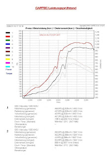 SINGH AUTOSPORT: Mercedes S55 AMG Dyno Results