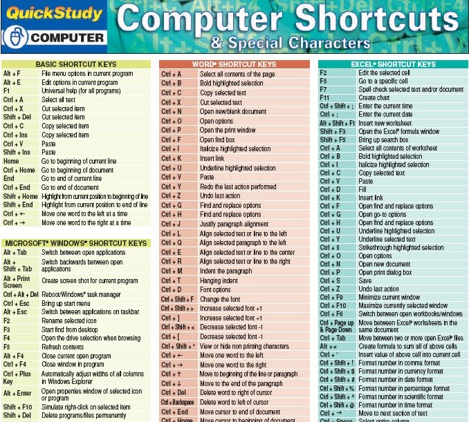 Excel shortcuts, Computer shortcuts, Computer keyboard shortcuts