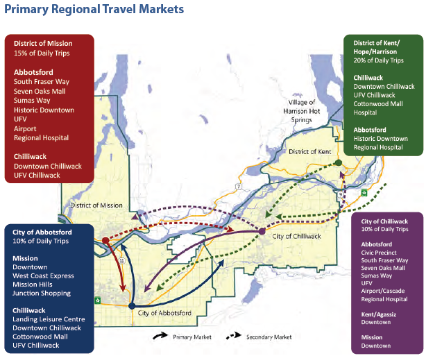 The South Fraser Blog: Fraser Valley Transit Study Released - Transit ...