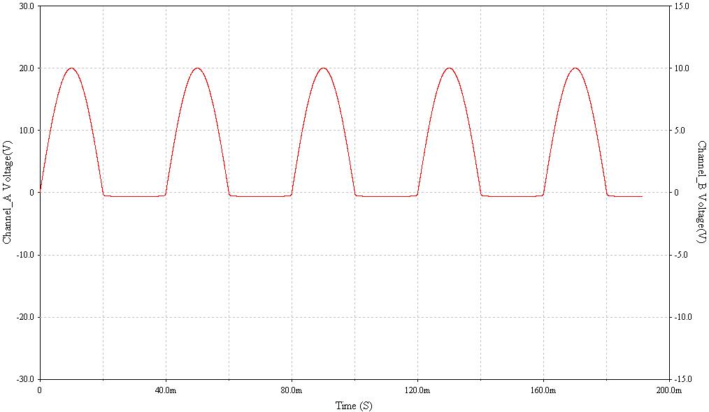 Elektronik Mühendisliği: Parallel Positive and Negative Limiter