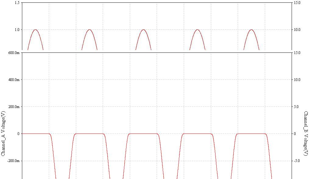 Elektronik Mühendisliği: Parallel Positive Limiter