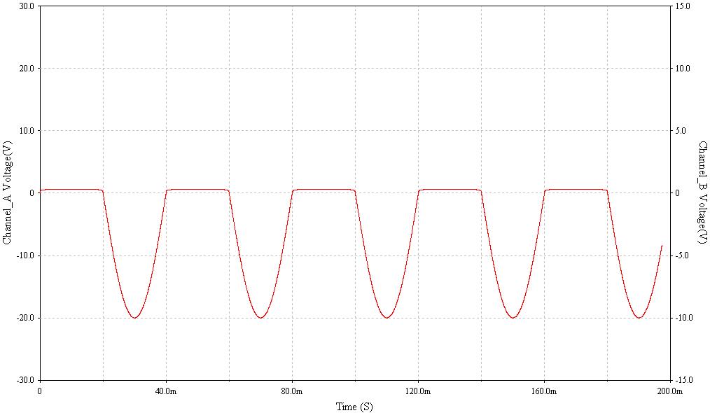 Elektronik Mühendisliği: Parallel Positive Limiter