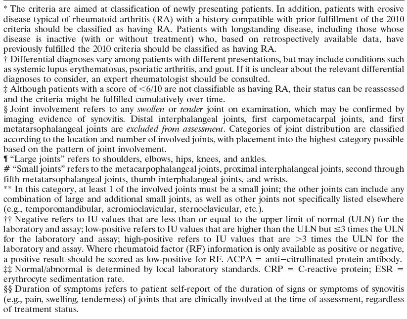 2010 Rheumatoid Arthritis Classification Criteria ~ medik-ukm