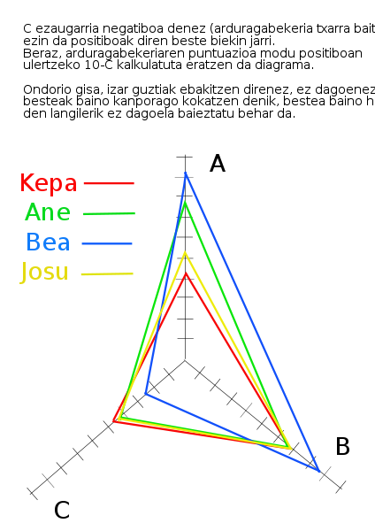Thomas' Map Catalog: Star Plot