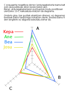 Thomas' Map Catalog: Star Plot