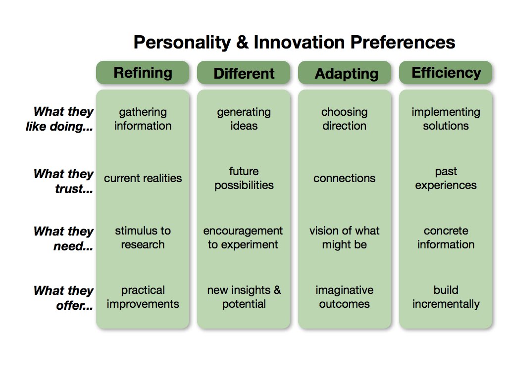 Emerge Coaching: How understanding your personality preferences helps ...
