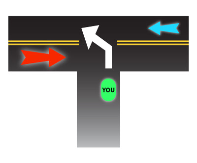 Just a couple of dudes...: Drivers Ed - Making a Left Turn
