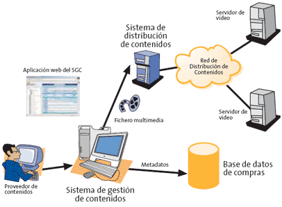 **Introduccion a la Teleinformatica**: **Flujo De Datos**