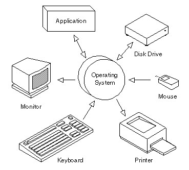 Computers AMC: Lab: Installing Operating System