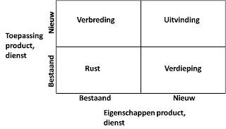 Operations Management in de Kenniseconomie: Innovatie-Complexiteits-Matrix