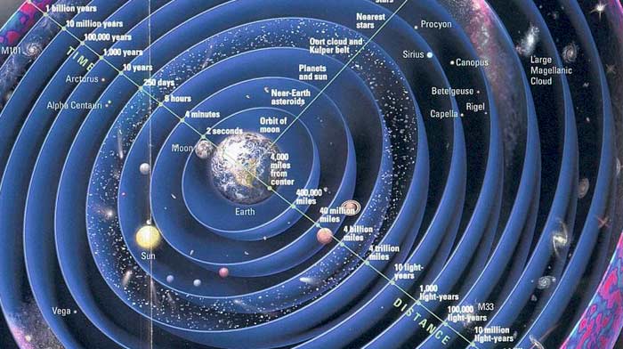The World of Arden: Map Ideas for Project 1