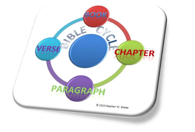 The Scoopity Doopity: Bible Cycle Step 4