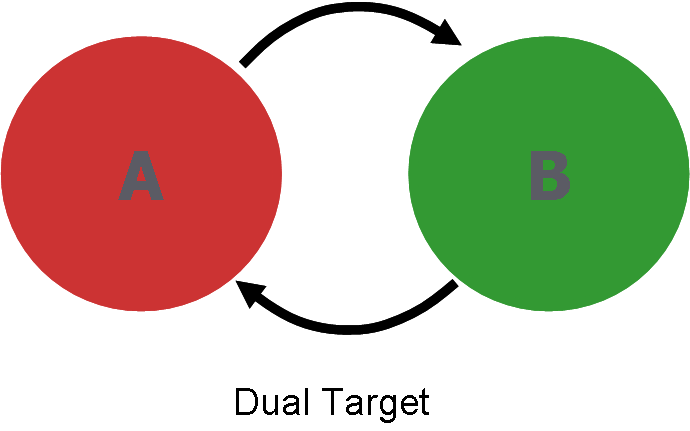 Understanding EPC Gen2 Search Modes and Sessions – Impinj Support Portal