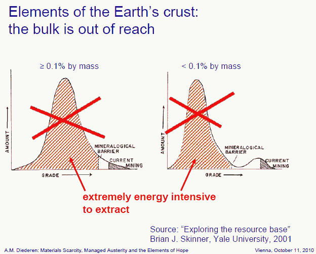 The Energy Standard: Why Material Scarcity is an Issue for Energy scarcity